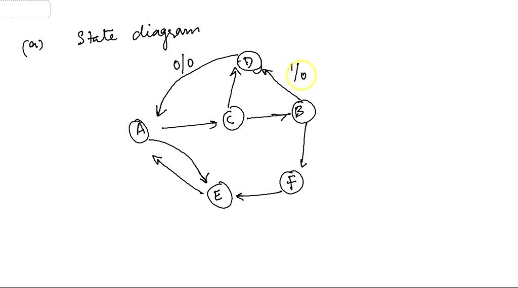 Solved 8 Suppose That Ab F Is A Set Of States And € 01 Are The Input And Output Alphabets 0220