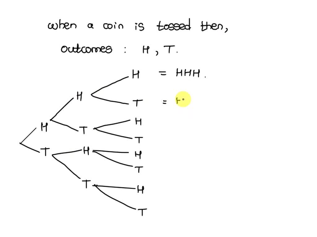 Solved Construct A Tree Diagram Showing All Possible Results When Three Fair Coins Are Tossed 