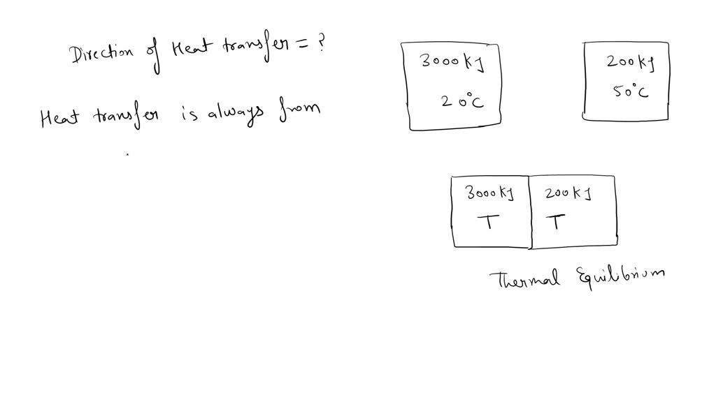 SOLVED: Consider two closed systems A and B. System A contains 3000 kJ of thermal energy at 20°C ...