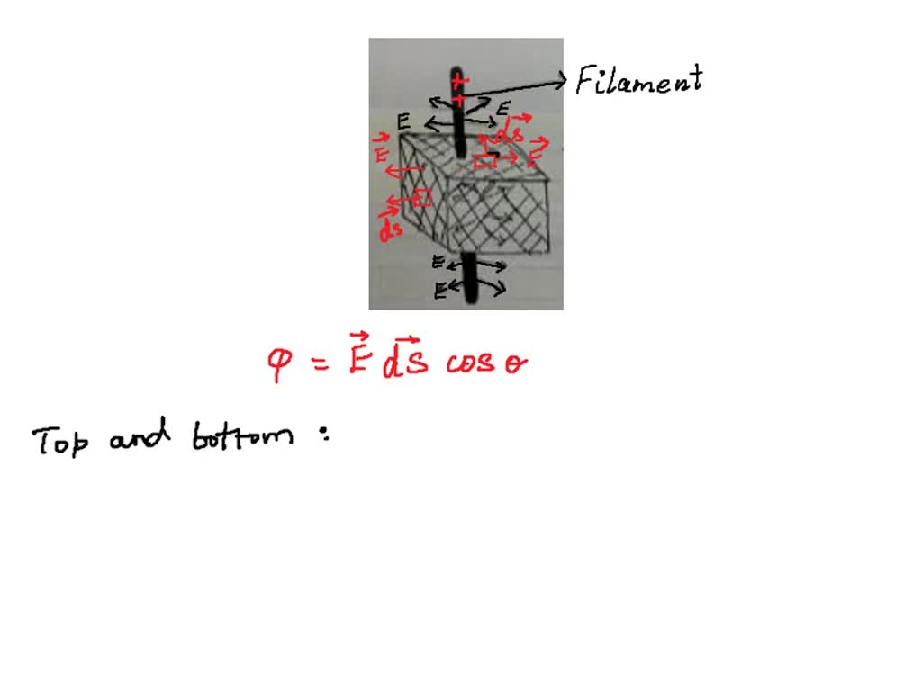 SOLVED: A cubical Gaussian surface surrounds long, straight, charged ...