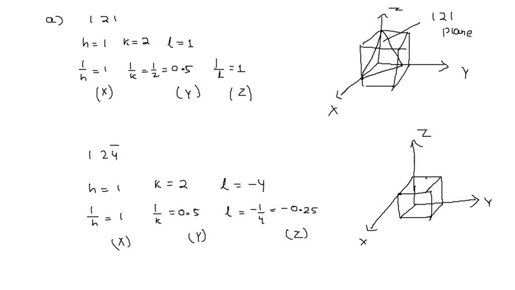 SOLVED: Determine the Miller indices (hkl) of the shaded planes shown Figure 1 Show vour work On ...