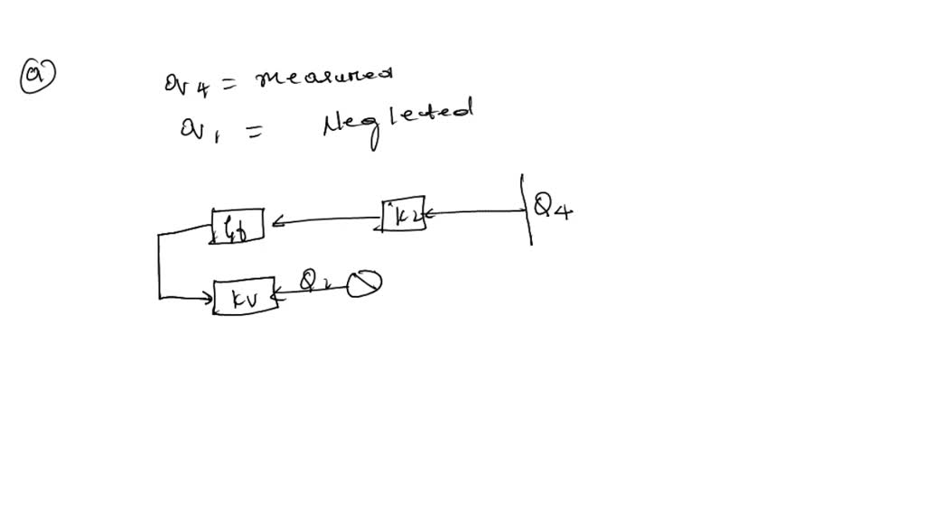 1 For the liquid storage system shown in the drawing (Figure Q1), the ...