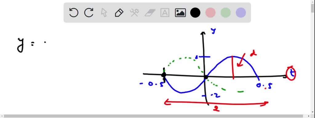 SOLVED: Find a formula for the trigonometric function shown in the graph. h(t)