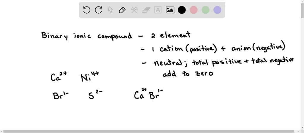 SOLVED What s The Empirical Formula Of At Least Four Binary Ionic 