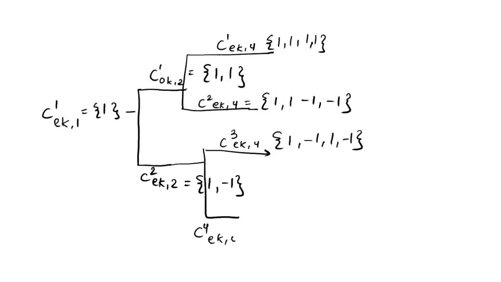 Rate Splitting Multiple Access Rsma Non Orthogonal Multiple Access
