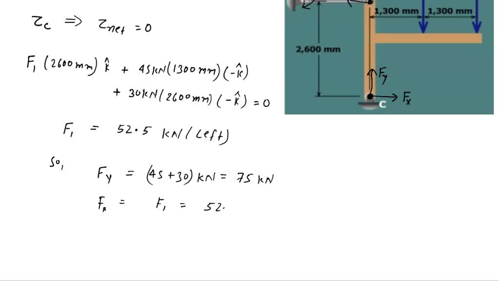 SOLVED: The pin at C is supported in single shear connection. If the ...