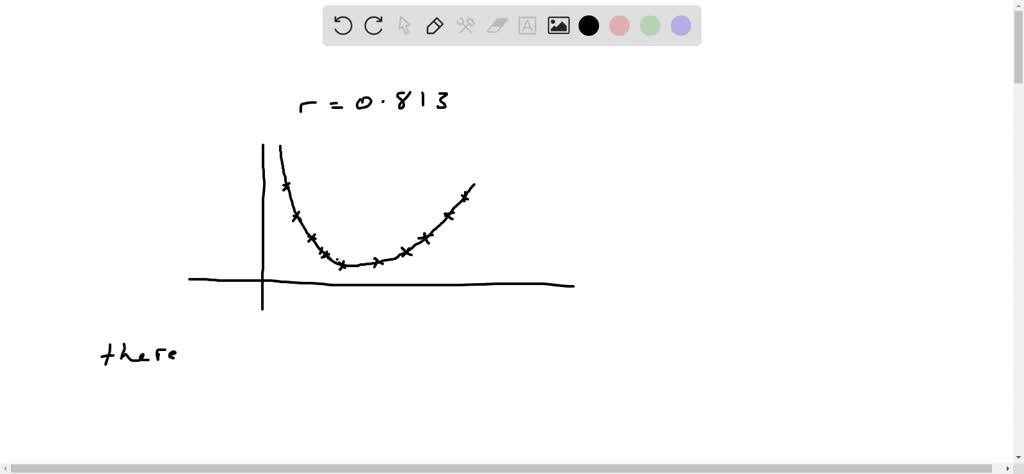 Identify non-linearity, influential point, or inappropriate grouping in a data set. A data set ...