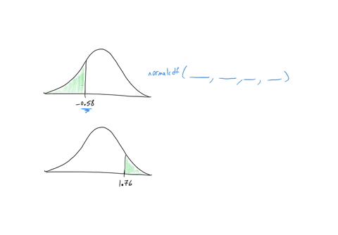 (a) Diagram 1 shows a standard normal distribution graph. P(z) a ...