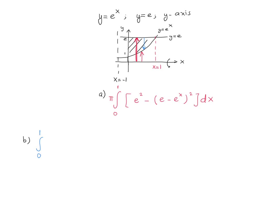 SOLVED: Write down the integrals for finding the volume of the solid generated by revolving the ...