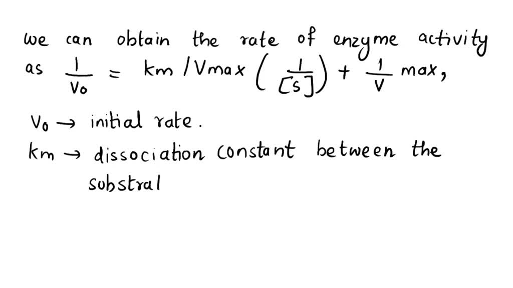 Show mathematically how a value for KM can be obtained from the v0 vs ...