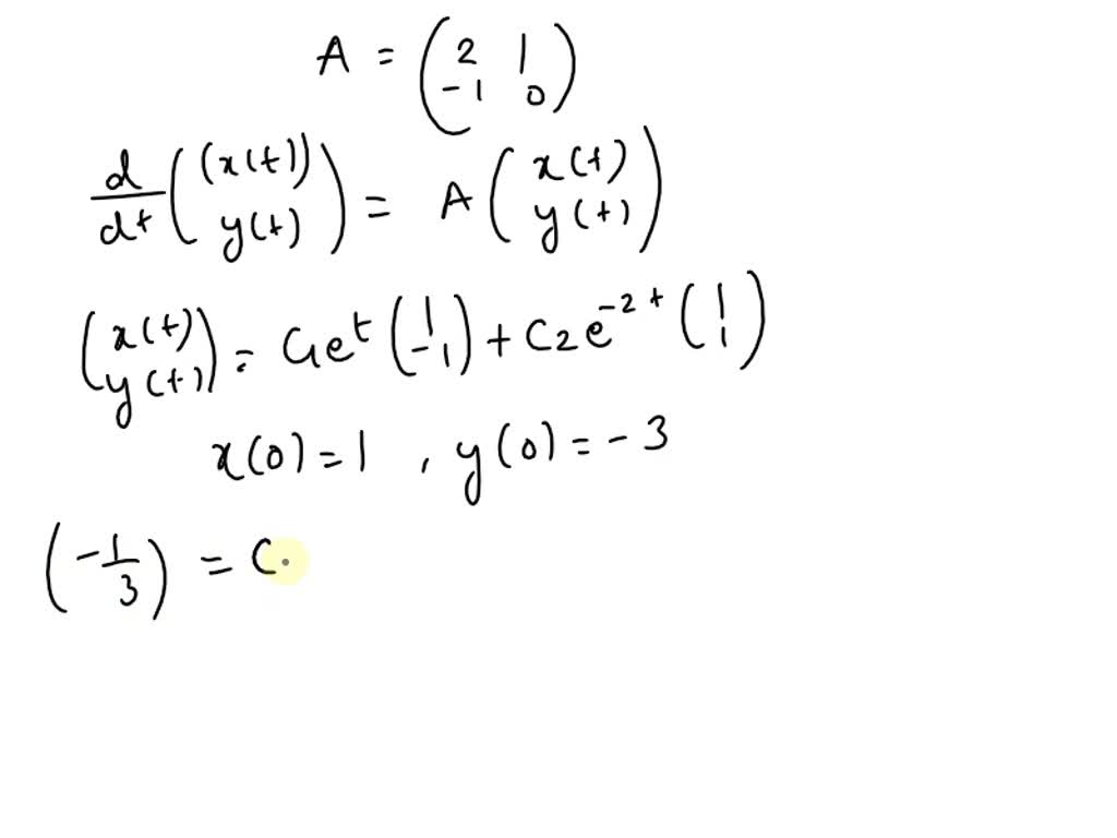 Solved Consider The Initial Value Problem Az T 2 0 Prove That The
