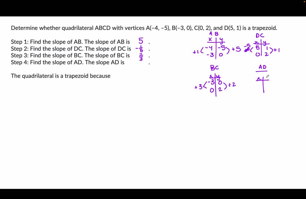 SOLVED: Determine whether quadrilateral ABCD with vertices A(–4, –5), B(–3, 0), C(0, 2), and D(5 ...