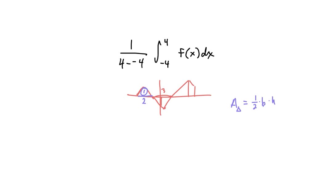Solved Sample Questions Ap Calculus Abbc Exam Graph Of F 9 The Function Fis Continuous For 4