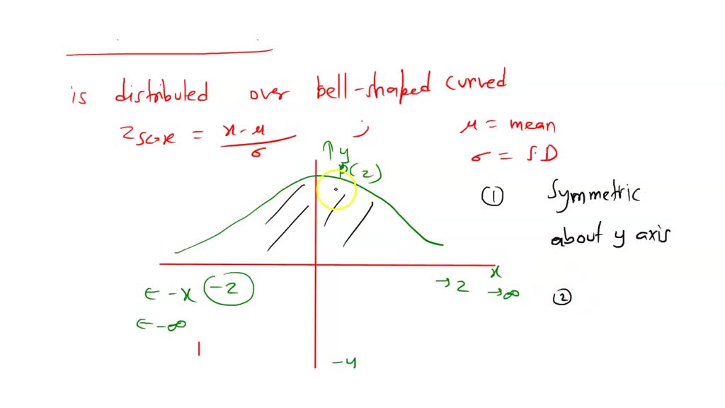 SOLVED: Use the TI-84 calculator to find the Z-scores that bound the ...