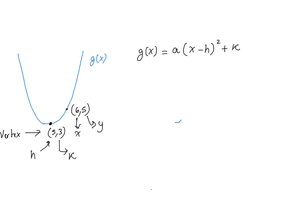 SOLVED: Find the equation of the quadratic function g whose graph is ...