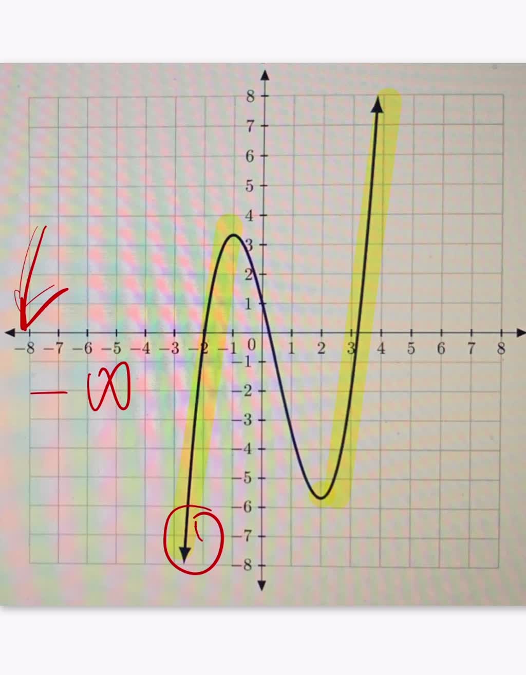 SOLVED: Ã QUESTION 6 · 2 POINTS Determine the interval(s) for which the ...