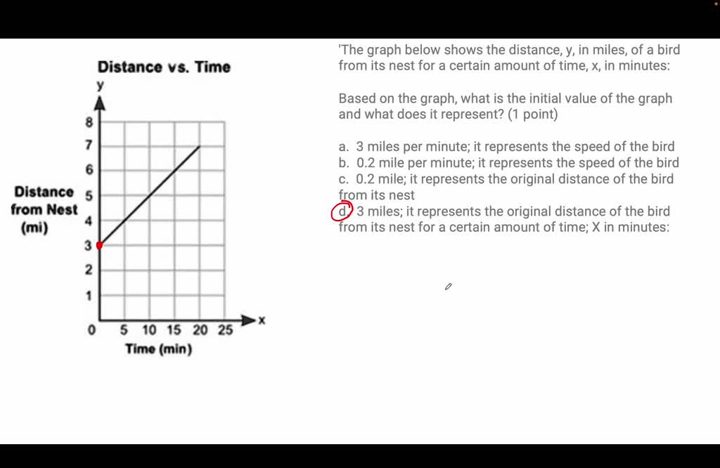 SOLVED: The graph below shows the distance, y, in miles, of a bird from ...