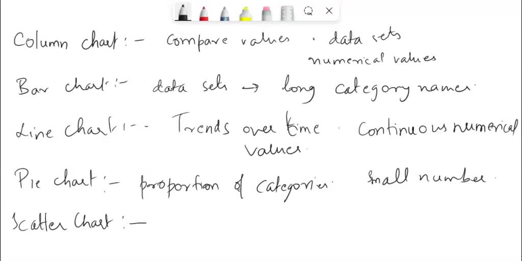 SOLVED: List the different types of charts available in Excel, and explain characteristics of ...