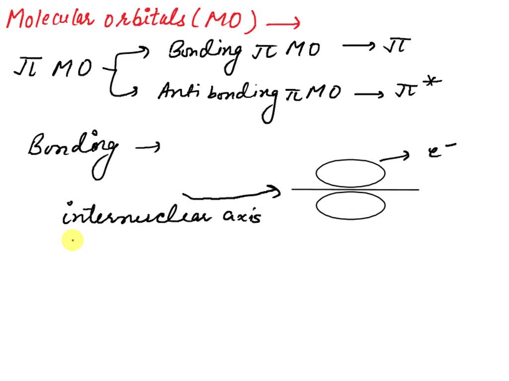 SOLVED: Which type of molecular orbital has maximum electron density ...