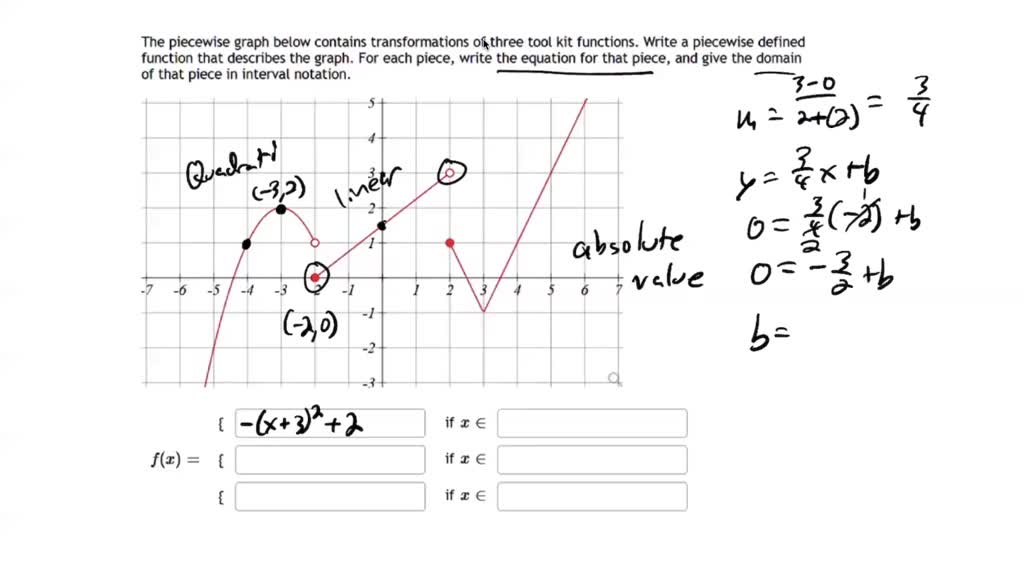 SOLVED: The piecewise graph below contains transformations of three ... SOLVED: The piecewise graph below contains transformations of three ...