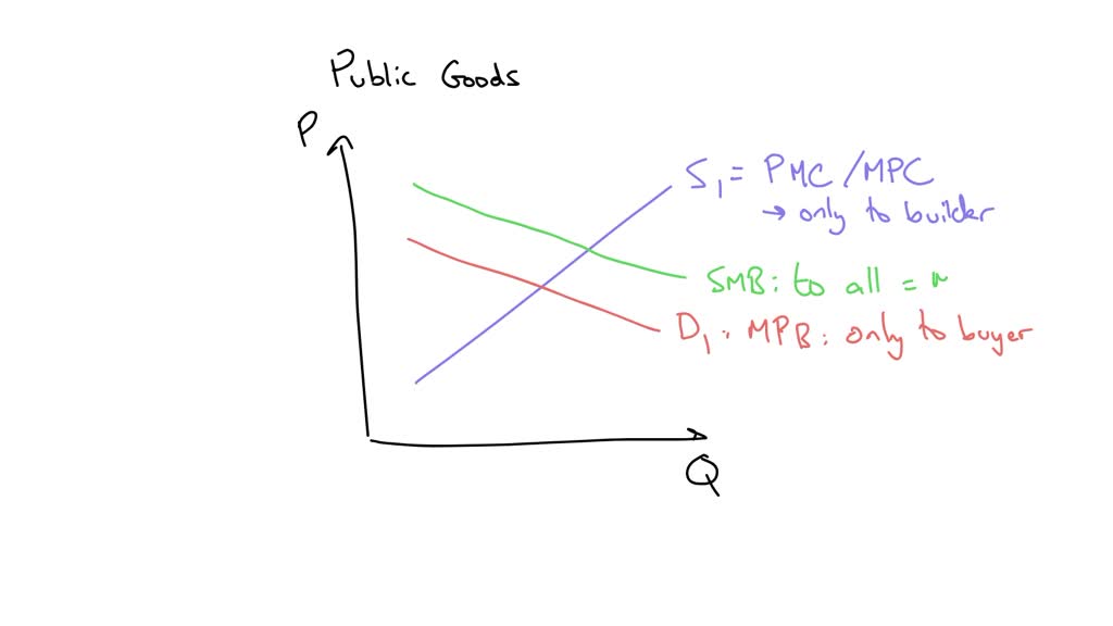 SOLVED: Texts: Consider the market for fish in public water illustrated ... SOLVED: Texts: Consider the market for fish in public water illustrated ...