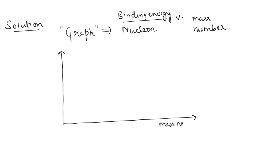Solved Sketch A Graph Showing The Variation Of Binding Energy Per