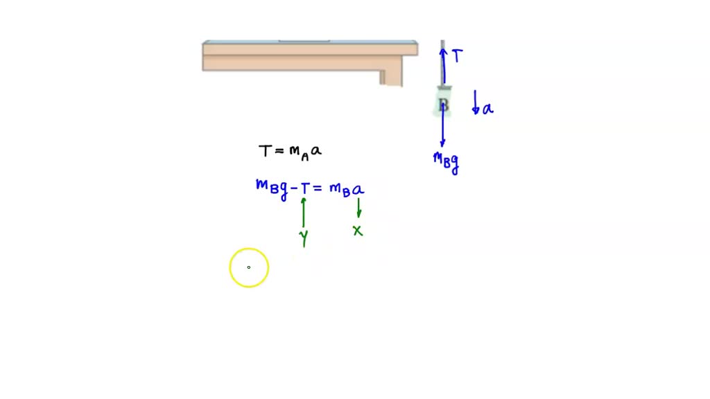 SOLVED: Q5 (3 points) Newton's 2nd law The force-acceleration graph for ...