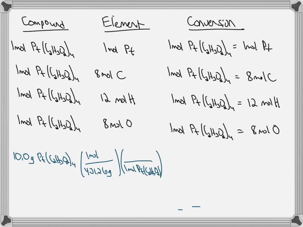 SOLVED: Mole conversion type: element to compound There are four ...