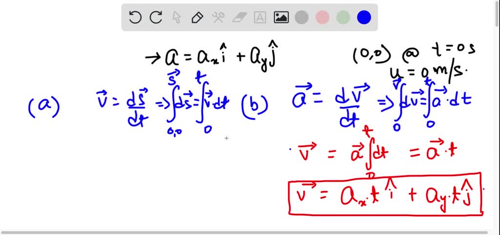 SOLVED: A particle has a constant acceleration of a = axi + ayj and at ...