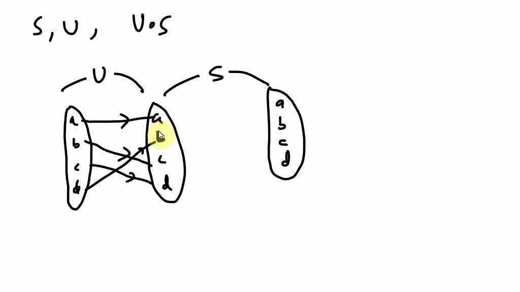 SOLVED: Given the relations S and U below, use ordered pair notation to ...