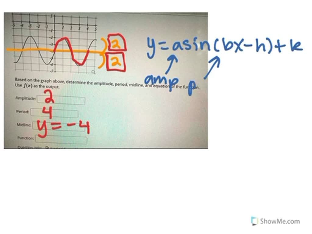 SOLVED: Based on the graph above, determine the following properties of the function f(r ...
