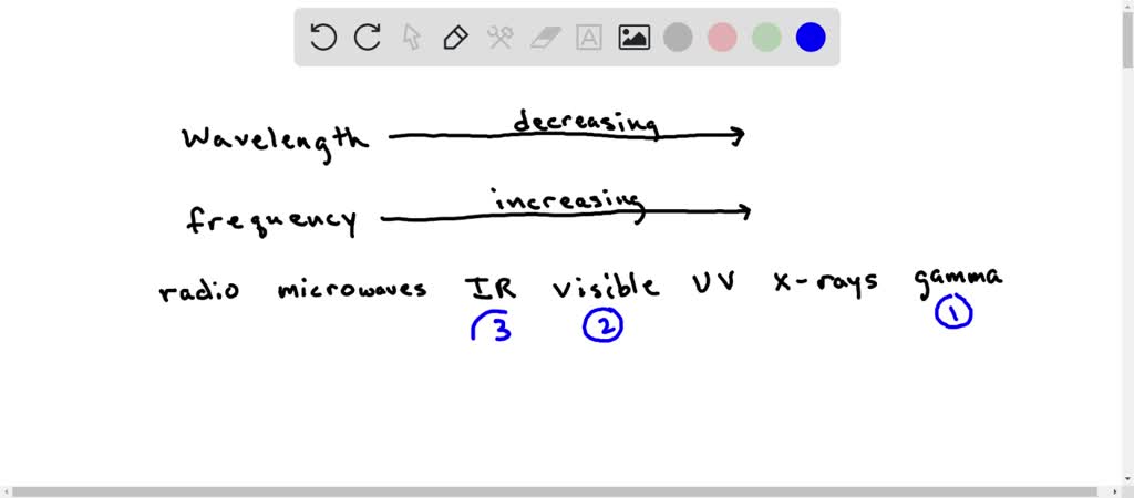 SOLVED: Order the wavebands listed below from smallest wavelength (1 ...