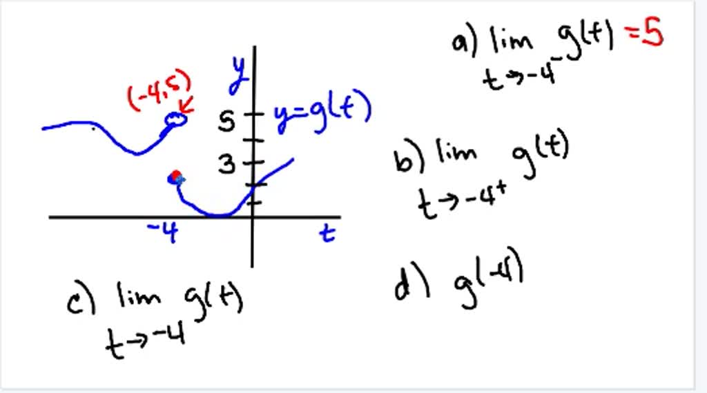 SOLVED: In Exercises 39 - 44 , use the graph to estimate the limits and ...