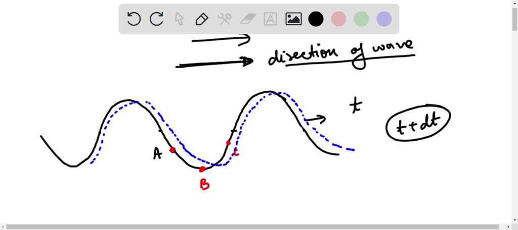 SOLVED: periodic wave travels along stretched string in the direction shown by the arrow The ...