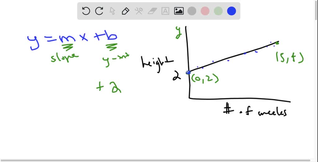 SOLVED: 'The graph shows the heights, y (in centimeters), of a plant ...