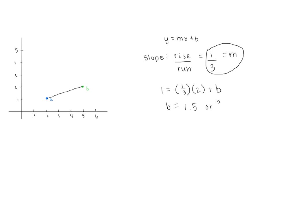 SOLVED: "A robot begins moving on a linear path at (2,1) When it ...
