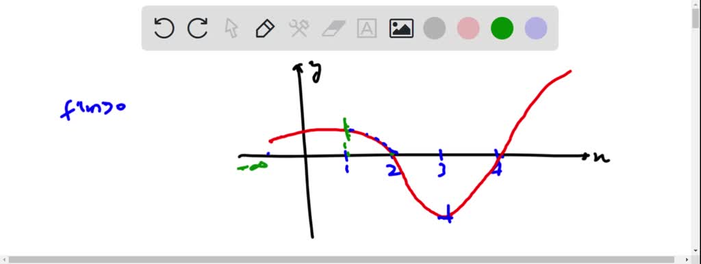 SOLVED: Problem 8 (4 points) For the function f ( x) shown in the graph below, sketch graph of ...