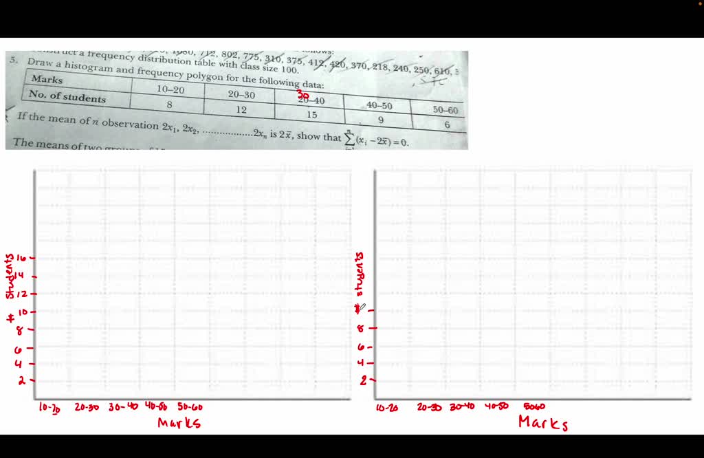 SOLVED: 'draw draw a histogram and frequency polygon for the following ... SOLVED: 'draw draw a histogram and frequency polygon for the following ...