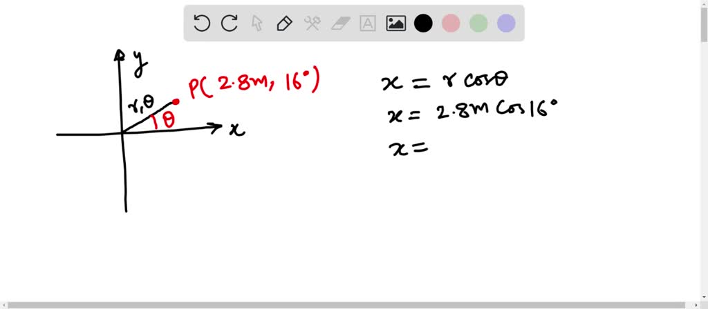 Solved A Point Is Located In A Polar Coordinate System By The