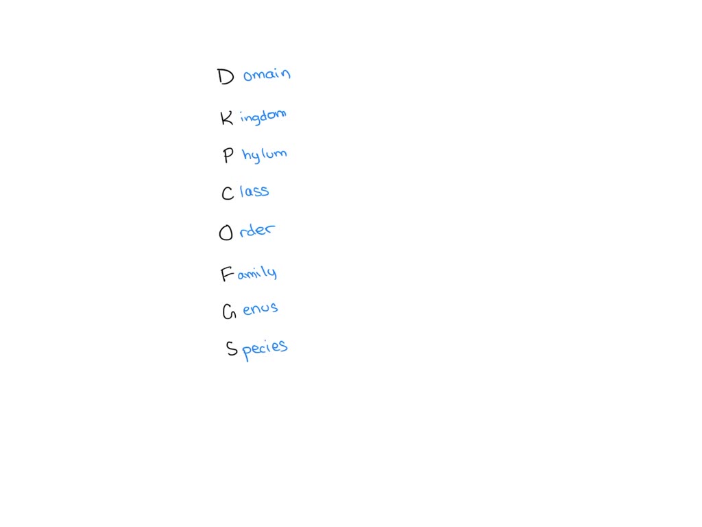 SOLVED: Mnemonic devices are easy-to-remember , , or associated with ...