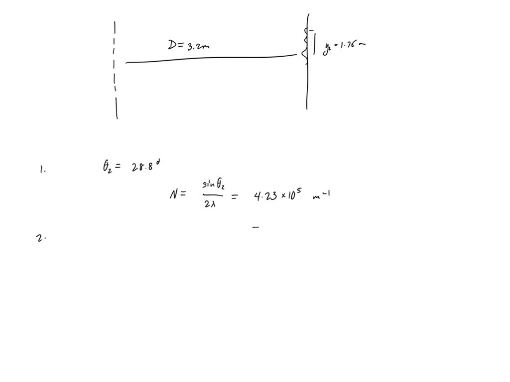 SOLVED: A laser beam with a wavelength of 600 nm is incident upon a ...
