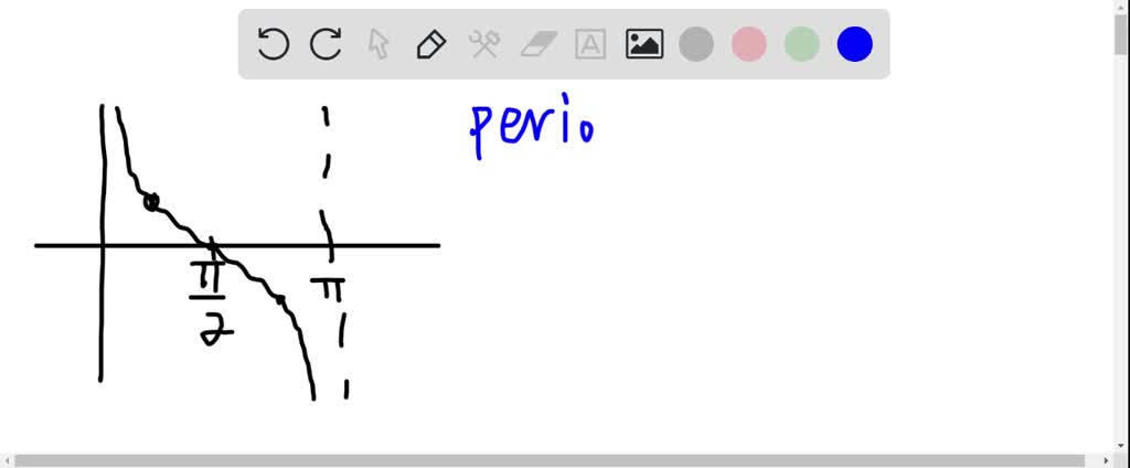 Solved Determine The Simplest Form Of An Equation For The Graph Shown