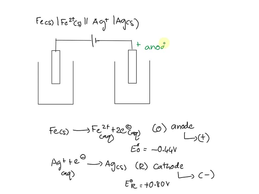SOLVED: Draw functional Galvanic cell given the following: Cu2+ (aq) + 2e- â†’ Cu (s) and Cu (s ...