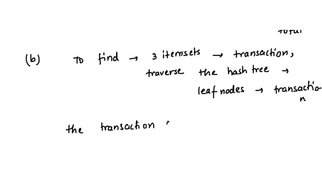 Solved Suppose That We Are Using The Apriori Algorithm To Generate Frequent Itemsets And That
