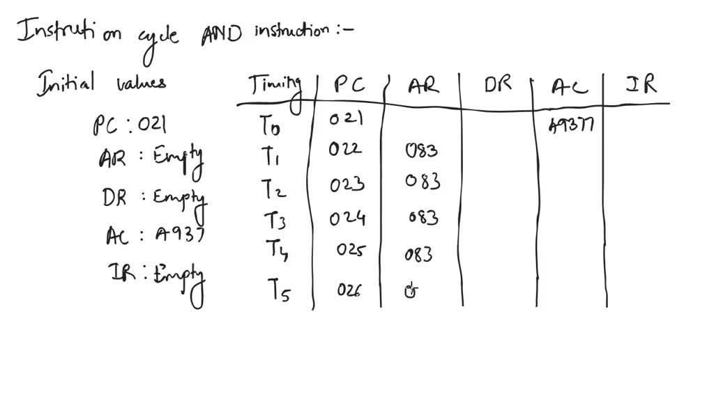 Solved 5 10 An Instruction At Address 021 In The Basic Computer Has I 0 An Operation Code Of