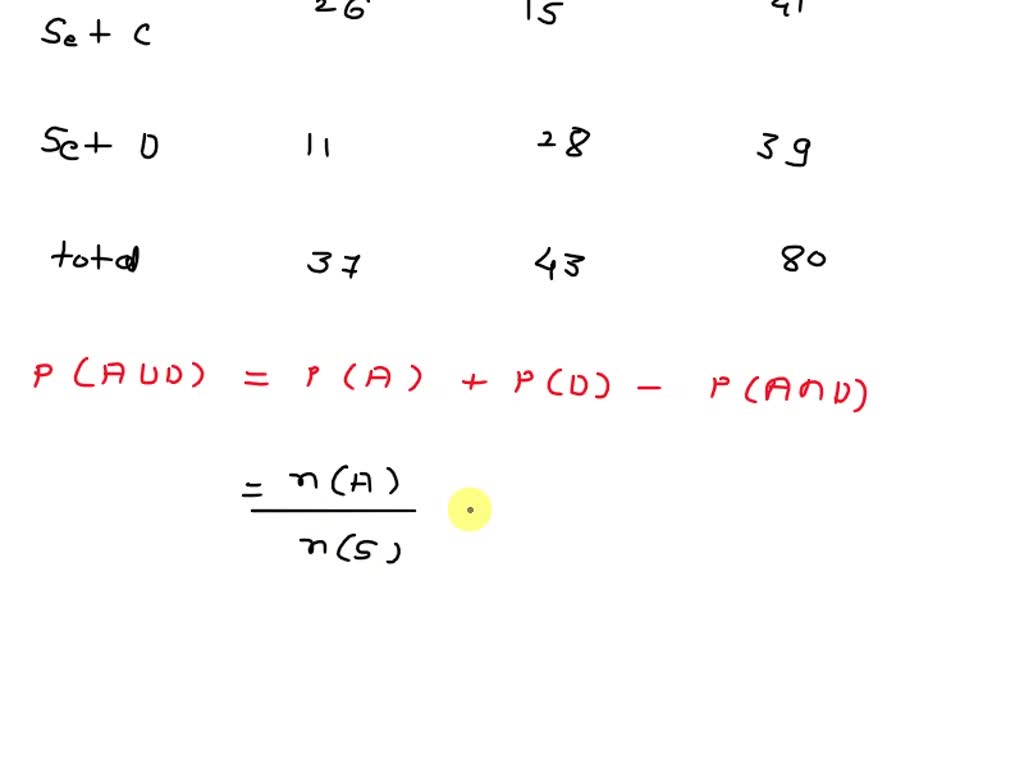 SOLVED: A contingency table is given without row and column totals. Determine the cardinality in ...