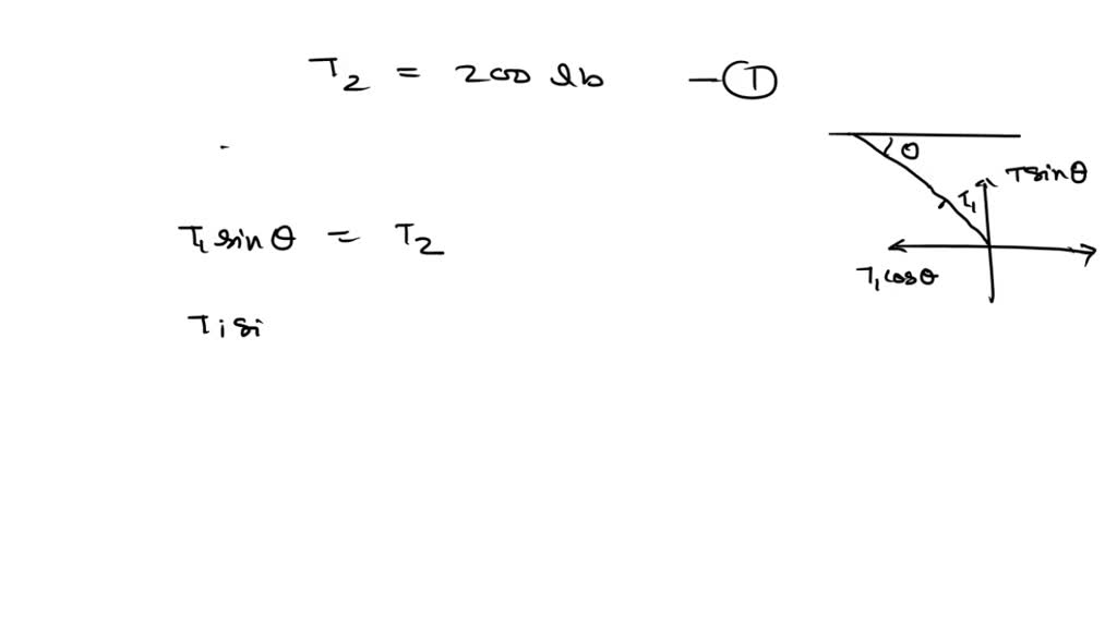 SOLVED: ASSIGNMENT #4 Question 1 Draw a FBD and calculate the force in ...