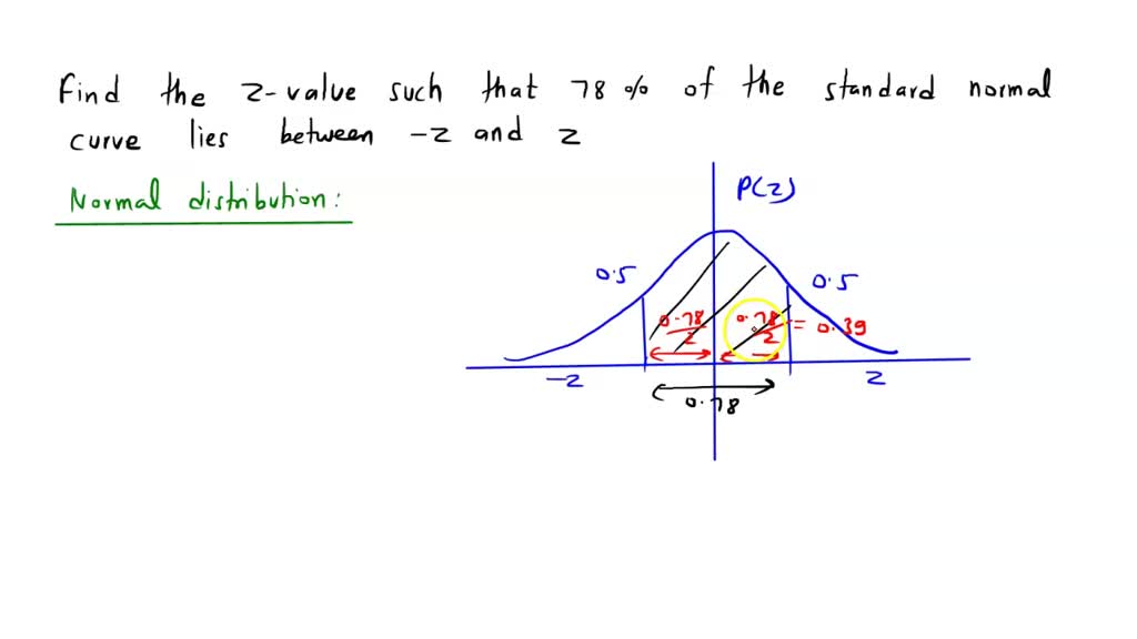 SOLVED: Find the z value such that 78% of the standard normal curve ...