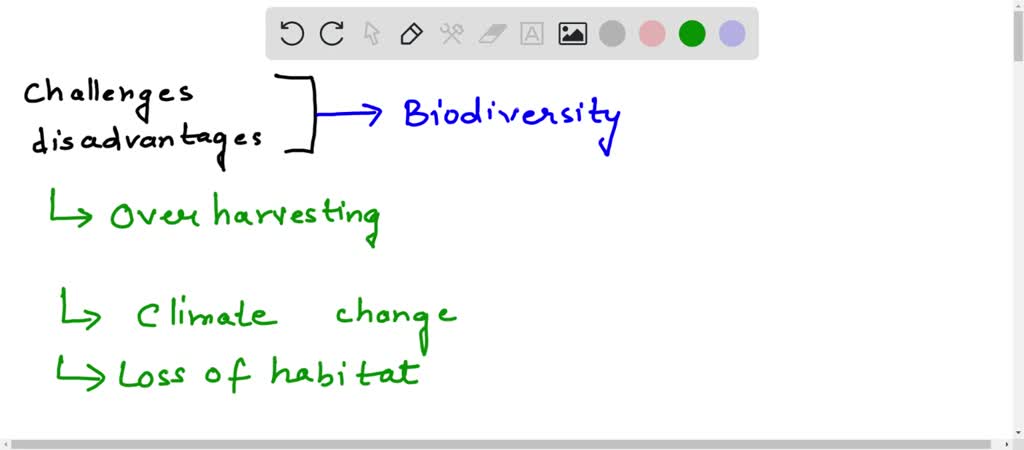 SOLVED: Enumerate the different challenges and disadvantages that ...