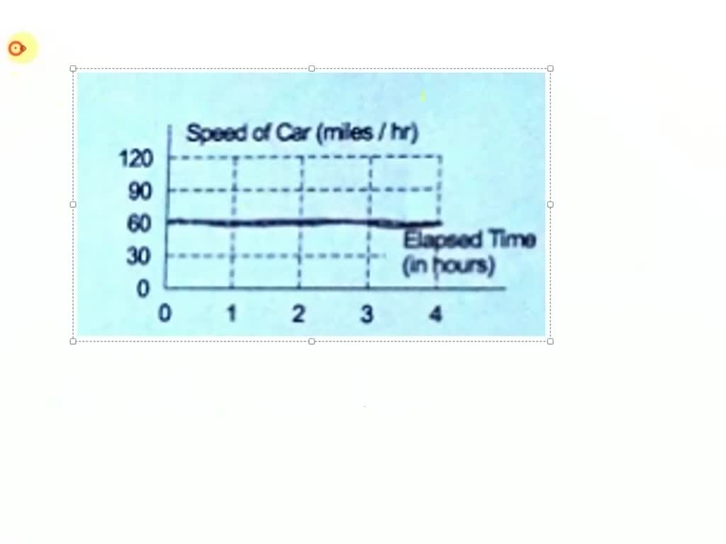 SOLVED: Which graph best describes the "horizontal distance traveled ...